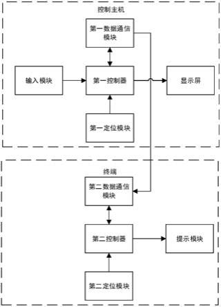 基于物联网的智能仓库系统
