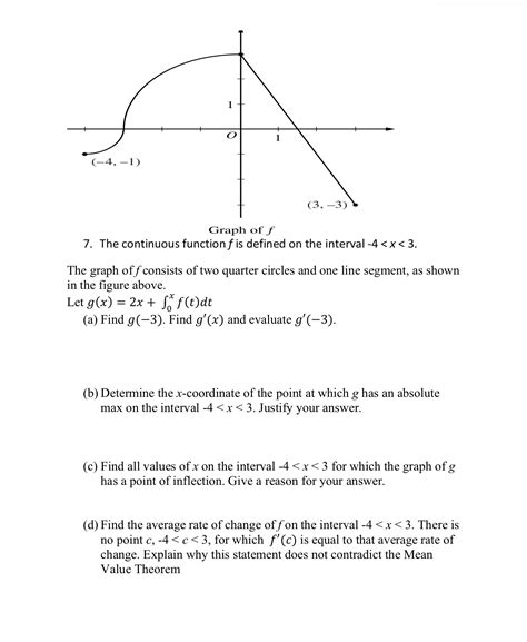 Solved Grapn Or Jthe Continuous Function F ﻿is Defined On
