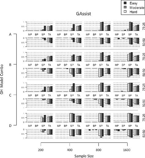 Figure 11 From The Detection And Characterization Of Epistasis And