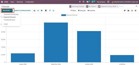 Analysis Of Reporting Feature With The Odoo 16 Crm Application