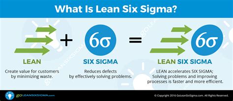What Is Lean Six Sigma GoLeanSixSigma Com