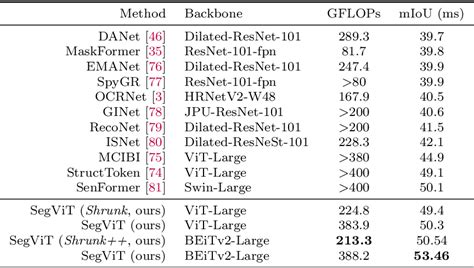 Segvitv2 Exploring Efficient And Continual Semantic Segmentation With Plain Vision Transformers