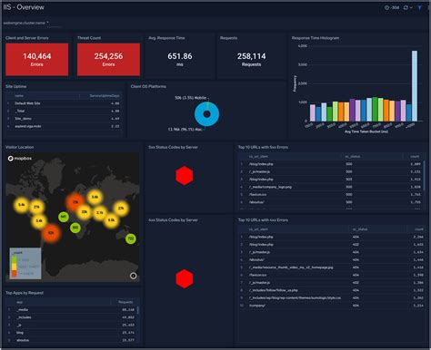 Iis 10 Opentelemetry Collector Sumo Logic Docs