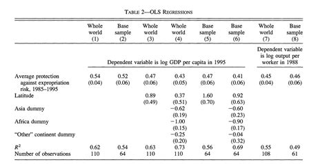 Solved In The Simple Ols Regression What Is The Coefficient