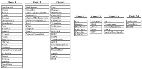 Archetypes For Intelligent Interactions And Clustering Of Tools Download Scientific Diagram