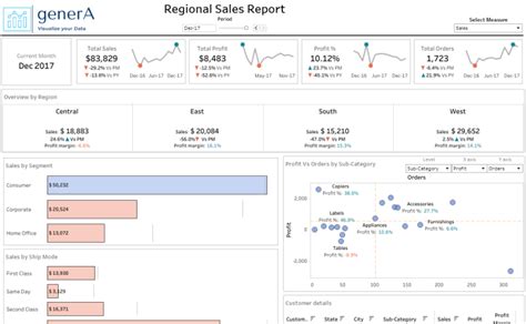 Workbook Tableaucorporatedashboard