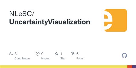 Github Nlesc Uncertaintyvisualization