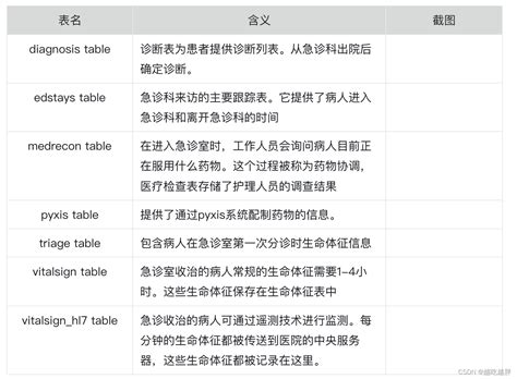 mimic云数据库安装及使用