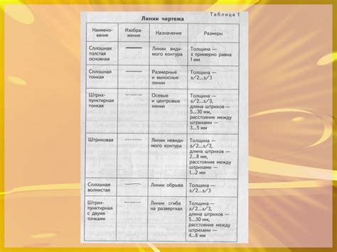 Графические изображения деталей из металла и искусственных материалов презентация онлайн