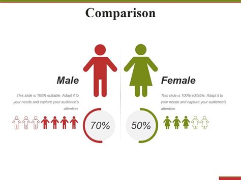 Comparison Ppt Powerpoint Presentation Model Images