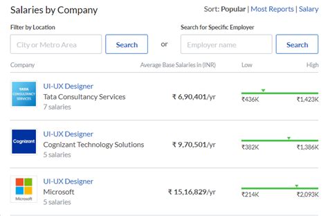 Online Ui Ux Design Certification Course 3ri Technologies