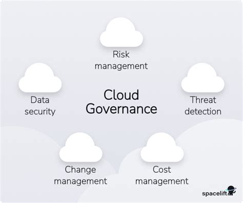 Cloud Governance What Is It Framework And Models