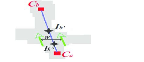 Segmentation Scheme Of Overlapping Components Download Scientific