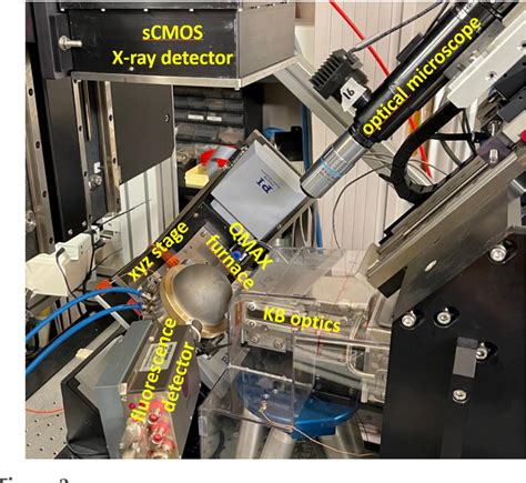 Figure 2 From Laue Microdiffraction On Polycrystalline Samples Above