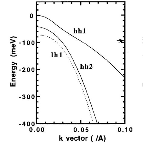 Photoluminescence Spectra Of Ingaasp Ingaalas Heterostructures With The Download Scientific