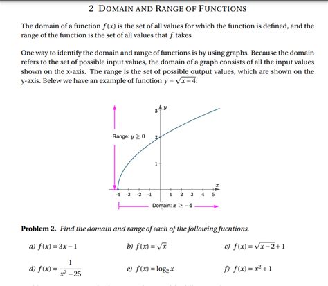 Solved Domain And Range Of Functions 2 Domain And Range Of Course Hero