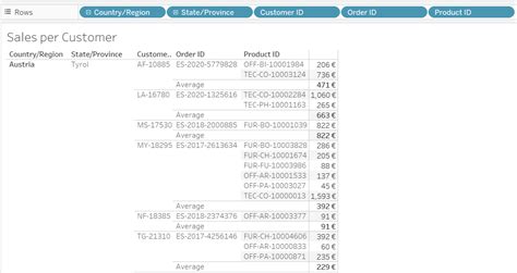 Tableau Lod Order Of Operations Part 2 The Data School