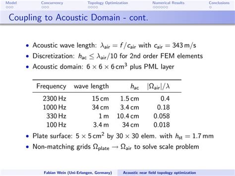acoustic near field topology optimization of a piezoelectric