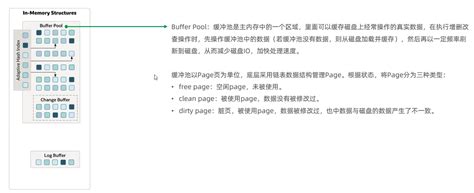 【mysql】——一篇文章带你彻底弄懂事务，循序渐进！（包含mvcc）mysql事务mvcc Csdn博客