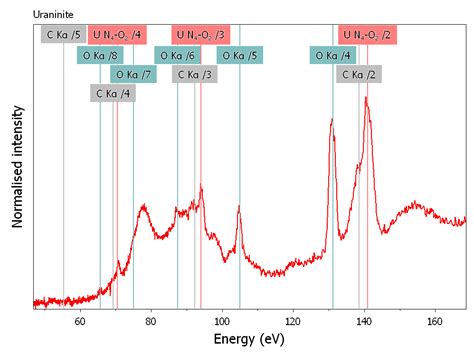 Uraninite Csiro Spectroscopy Database