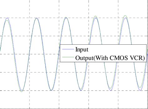 Second Order Rlc High Pass Filter Using Simulated Inductor A Active