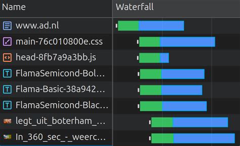Responsive Web Font Loading A New Stategy