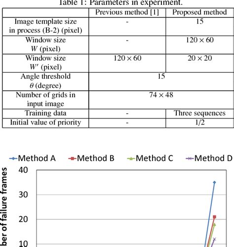 Table 1 From Real Time And Accurate Extrinsic Camera Parameter