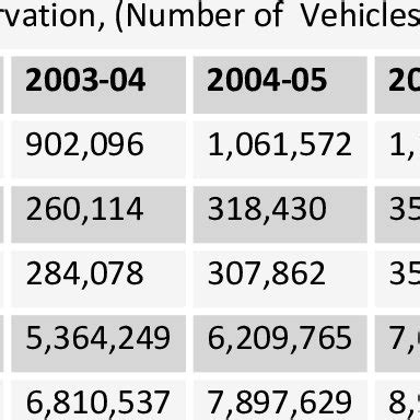 Equivalent Car Space ECS By Type Of Vehicle Download Table