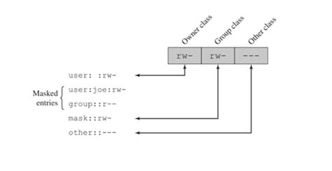 Database Security Assignment Recommendations To Protect Private And Confidential Information