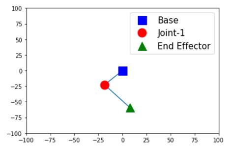 GitHub Devsonni 2 DOF Manipulator Simple Graphical Representation