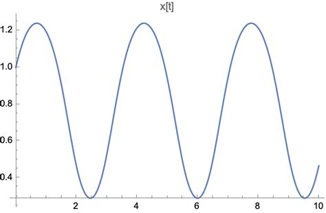 Differential Equations Problem With Optimal Control And Pontryagins Maximum Principle
