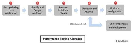 Big Data Testing Tutorial What Is Strategy How To Test Hadoop