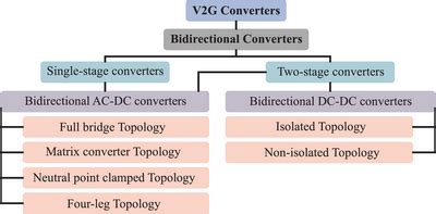 Bidirectional Power Converter BPC Topologies For Vehicletogrid Download Scientific Diagram
