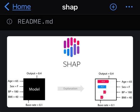 Blaine Bateman Eaf On Linkedin Datascience