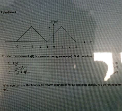 Solved Question 8 Fourier Transform Of Xt Is Shown In The Figure As XjÏ‰ Find The Values A