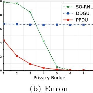 Results Of Average Clustering Coefficient Download Scientific Diagram