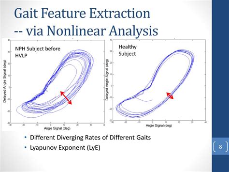 Ppt Aiding Diagnosis Of Normal Pressure Hydrocephalus With Enhanced Gait Feature Separability