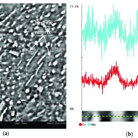 Microstructure Of 42crmo4 Steel Annealed According To Scheme No 4 A Download Scientific