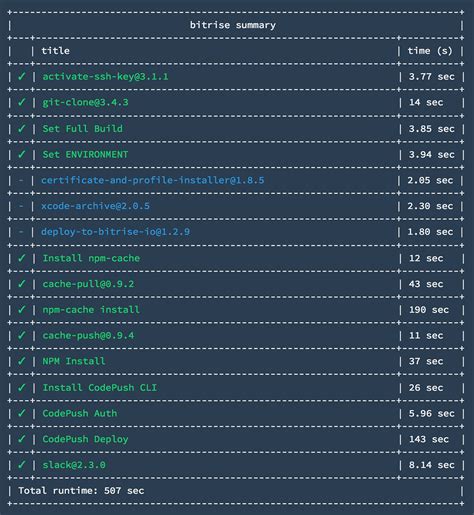Bitrise Codepush React Native Ideal Mobile Ci Setup By Monte