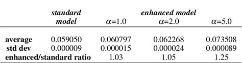 Table 1 From Vector Embeddings With Subvector Permutation Invariance
