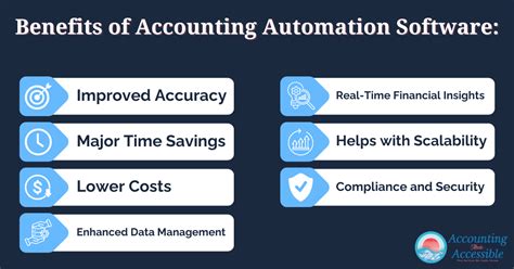 Benefits Of Accounting Automation Software — Accounting Made Accessible