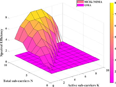 Figure 5 From Deep Learning Detector And Two Stage Llr Detector For