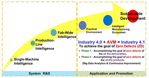國立成功大學智慧製造研究中心