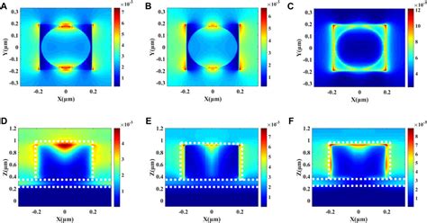 Frontiers High Performance Absorber With Substitutable Materials For Short Wave Infrared Sensing