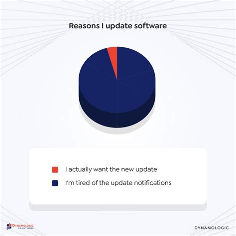 Dynamologic Solutions On Linkedin Softwareupdates Relatable Techlife Dynamologicsolutions