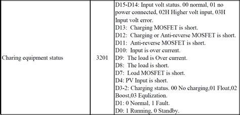Python Pymodbus How Do I Read The Individual Bits Of This Input