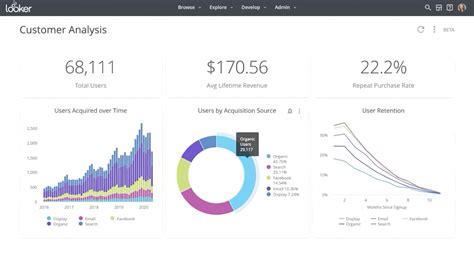 Top 12 Olap Tools For Business Intelligence—explore Now