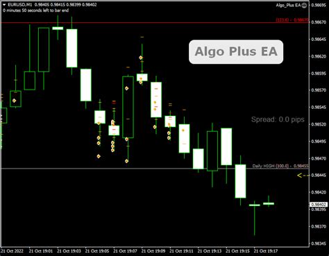Algo Plus Ea Forex Robot Mt4