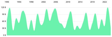 Android图表库之mpandroidchart使用技巧（基于v310版本） 请输入昵称 博客园