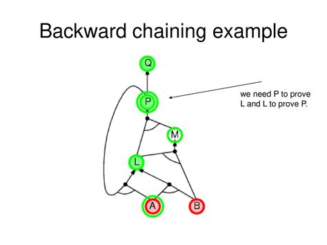 propositional logic methods of proof part ii ppt download